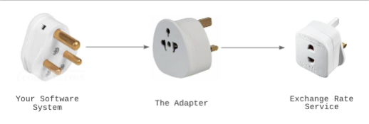 Adapter Design Pattern With Real World Example In Java Codiwan 